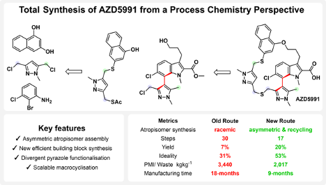 Chemistry Seminar, Presented by Oliver Ring | Chemistry