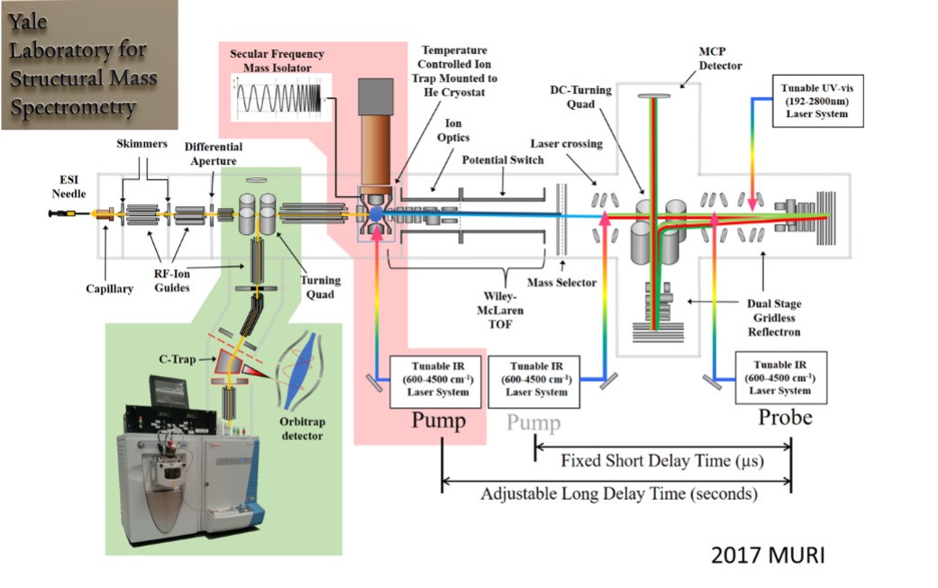 Chemistry Colloquium, Presented by Prof. Mark Johnson, Yale University | Chemistry